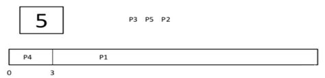 different types of non preemptive cpu scheduling algorithms