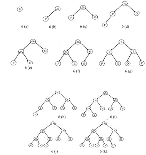 heap sort we will start by defining a new structure called heap