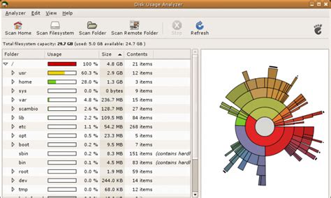 top 10 best disk analyzer tools for linux system