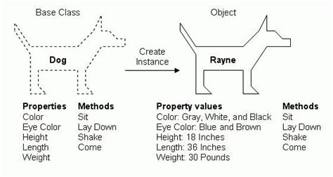 classes and objects in javascript es6 · intermediate programming woodbury