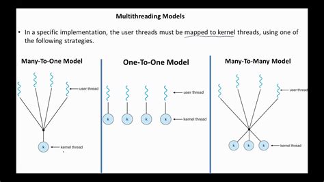 os types of threads and multithreading models youtube