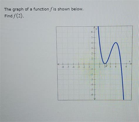 Solved The Graph Of A Function Fis Shown Below Find F 2