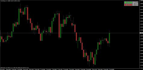how to use a sepdem indicator for the u s stock market mql4 and