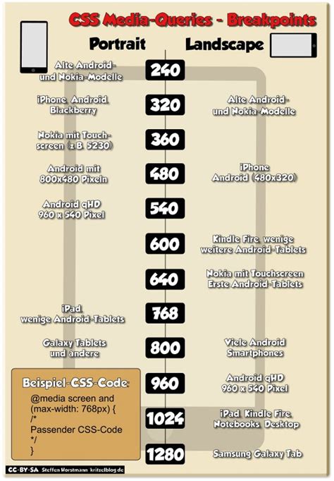 css media queries infografik zu breakpoints im responsive webdesign