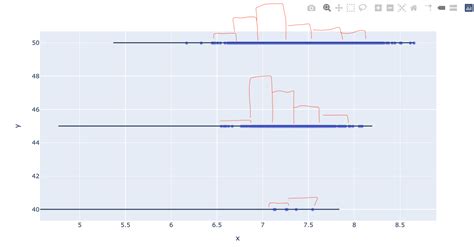 python plotly set trace position in a figure stack