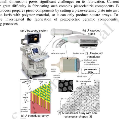 An Illustration Of Ultrasound Transducers In An Ultrasound System