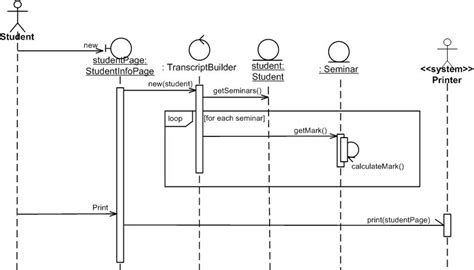 solved need to create a sequence diagram using the starbucks