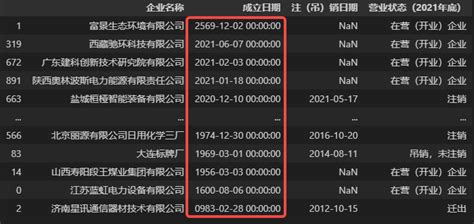 python 教学 pandas 时间数据处理方法 知乎