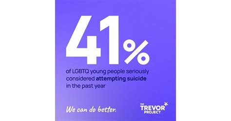 The Trevor Projects Annual U S National Survey Of Lgbtq Young People