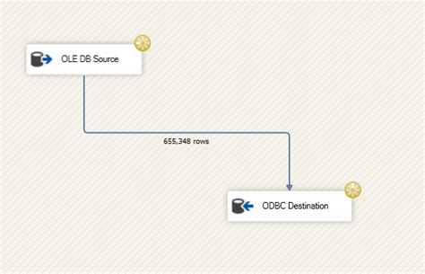 postgresql oracle to postgres table load using ssis load performance