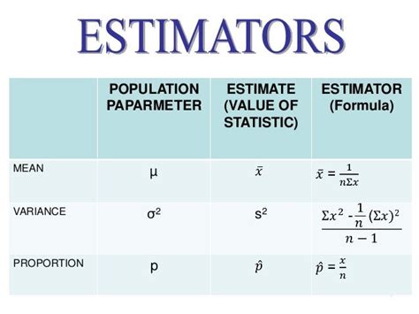 Statistics Lecture 8 Chapter 7