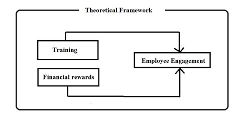 Sample Diagram Of Conceptual Framework