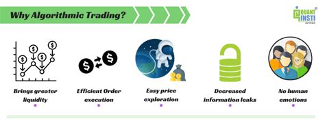 faqs about algorithmic trading