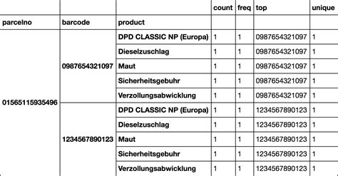 [solved] how to get count from groupby operation into new column with