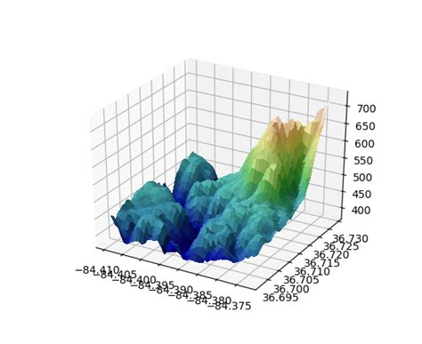 mplot3d example code custom shaded 3d surface py — matplotlib 2 0 2