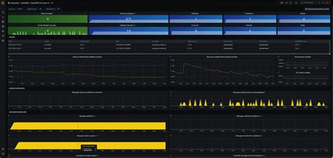 kubernetes monitoring 6 tools and 4 best practices you must know tigera