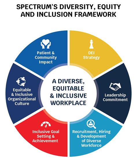 Inclusion Strategies That Work The Sensory Spectrum