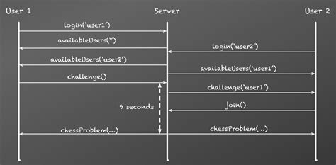 anders forsell creating a multiplayer game using dart polymer and
