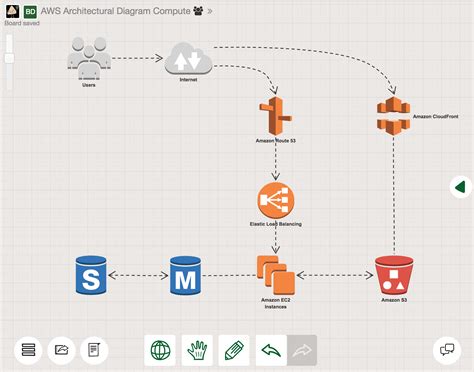 aws s3 icon at collection of aws s3 icon