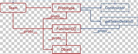 constructor javascript prototype based programming node js object png
