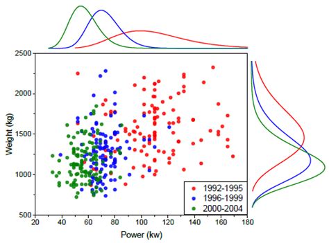plot plotting distribution from sampled data in python
