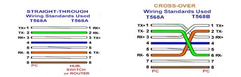 rj45 color coding types of ethernet cable its it experience