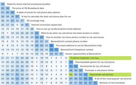 optimal sort online card sorting tool optimal workshop