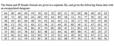 Solved The Frame And Ip Header Formats Are Given In A