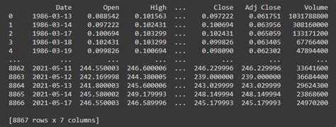 algorithmic trading in python rsi by rohan kumar analytics vidhya