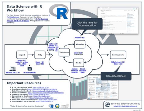 ultimate data science with r cheat sheet