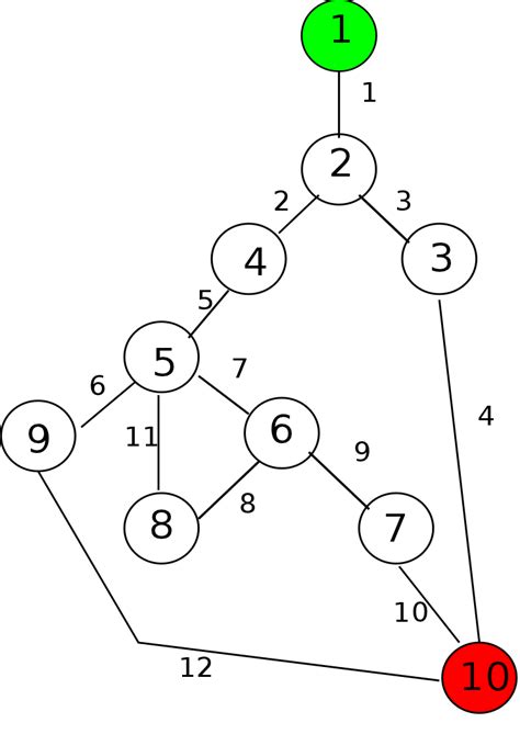 sofya branch trace interpretation