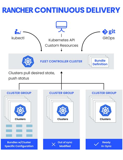 lightweight certified kubernetes with rancher