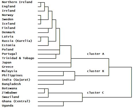 how do learners in different cultures relate to science