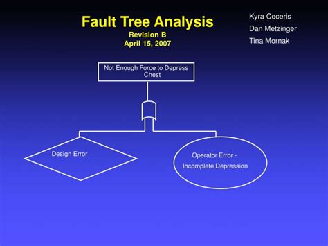 ppt fault tree analysis revision b april 15 2007 powerpoint