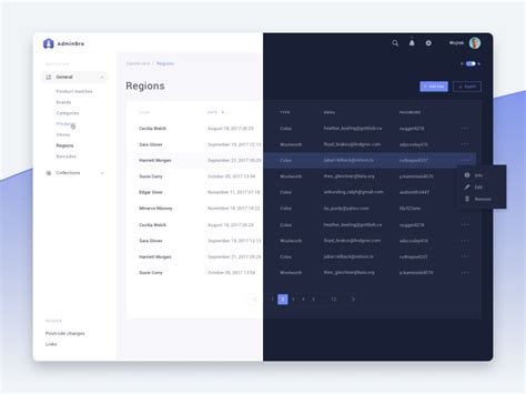 admin panel node js by software brothers team on dribbble