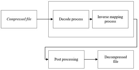 applied sciences free full text an efficient encoding algorithm