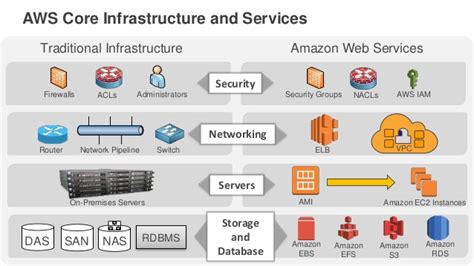 introduction to aws and cloud computing module 1 part 1