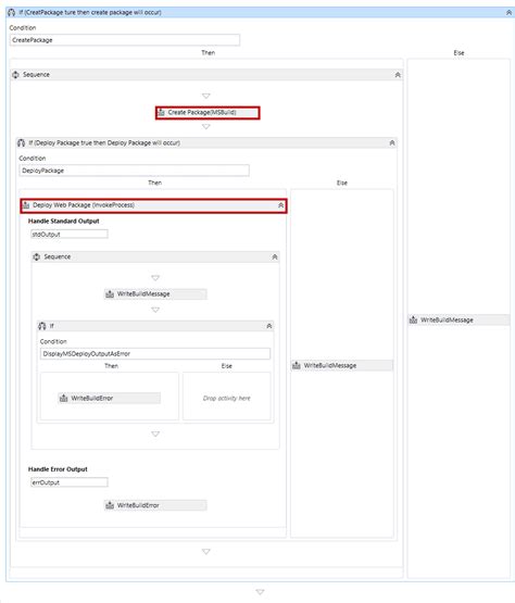 creating and deploying web package during tfs build 2013 automation
