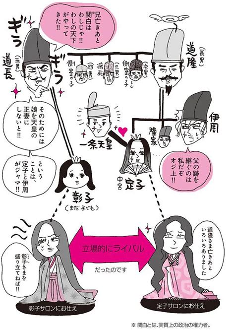 紫式部と清少納言の検索結果 Yahoo きっず検索
