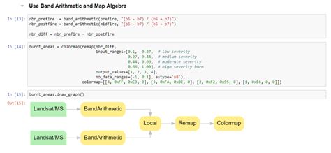the year of the arcgis api for python
