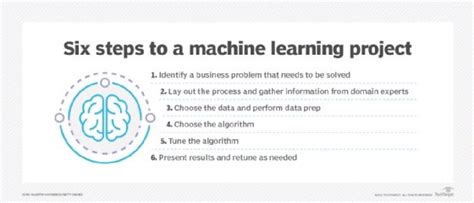 machine learning consultants explore use cases