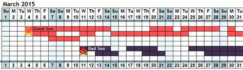 sex astrology calendar