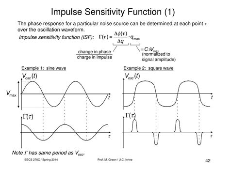 Ppt Voltage Controlled Oscillator Vco Powerpoint Presentation Free