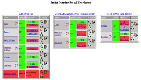 installing nagios an enterprise worthy network monitor