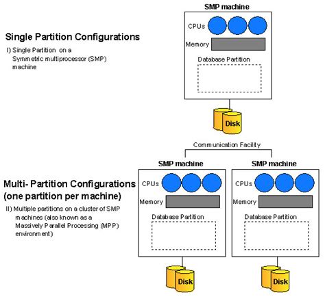 a colorful introduction to db2 udb version 8 for unix linux and