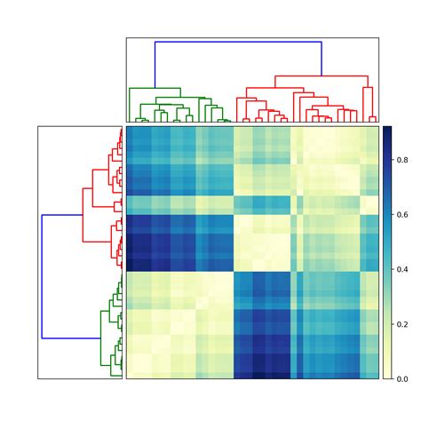 plotting results of hierarchical clustering ontop of a matrix of data