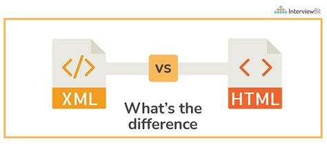 difference between html and xml xml vs html interviewbit