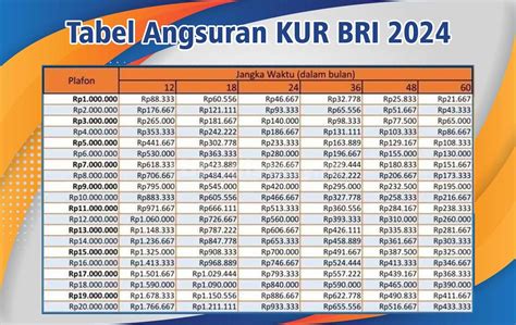 Lebih Mudah Dan Terjangkau Tabel Simulasi Pinjaman Kur Bri 50 Juta