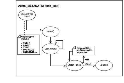 using metadata api