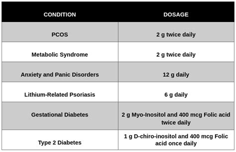 Inositol Supplement Benefits For Pcos